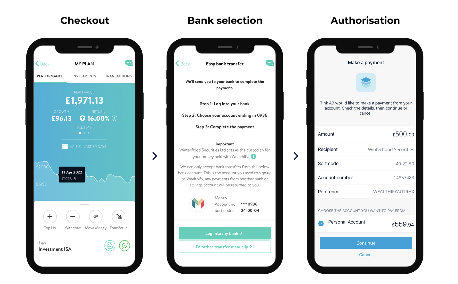 5 fantastic examples of A2A payments in action