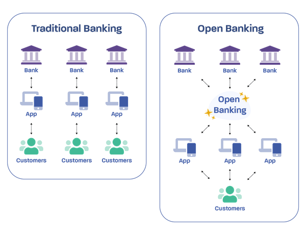Open Banking for dummies: Everything you need to know